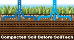 What is SoilTech? - SoilTech